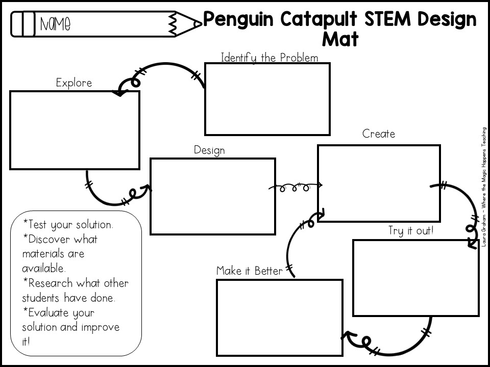 Great Activities for Mr. Popper's Penguins - Where the Magic Happens